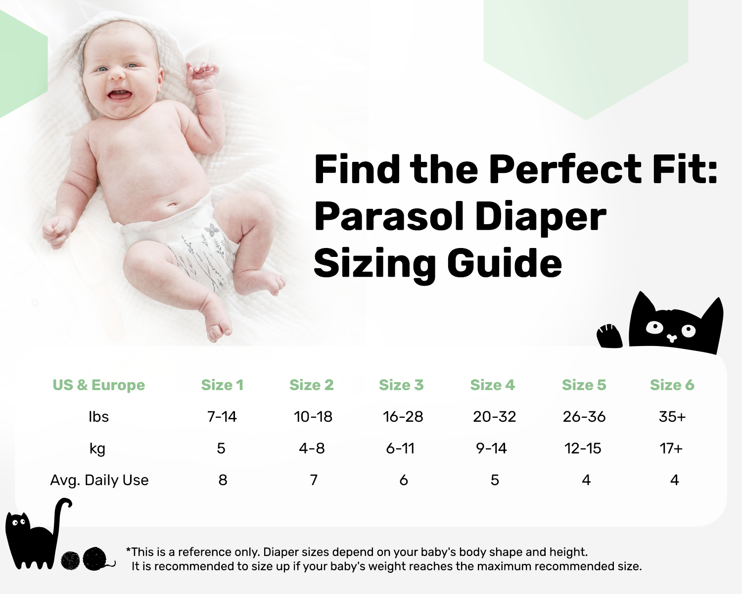 Baby Diaper Sizes & Weight Chart for Right Diaper Fit by Parasol ...